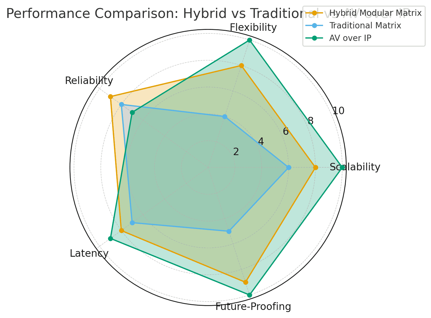 Hybrid Matrix Switcher: Seamless LED Video Wall Connectivity - LeyeDisplay