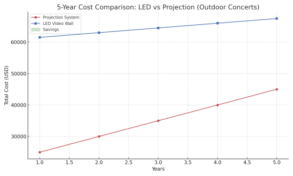LED Video Wall Solutions for Outdoor Concerts - LeyeDisplay