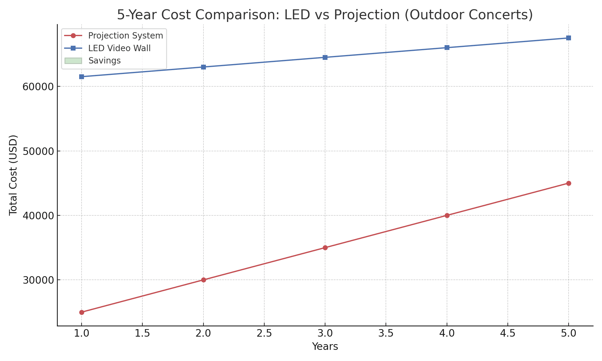 LED Video Wall Solutions for Outdoor Concerts - LeyeDisplay